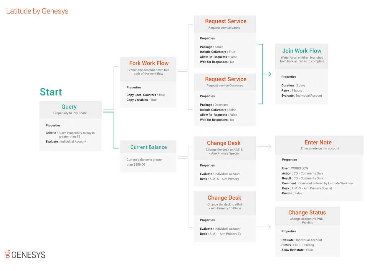 Latitude | tecsg.com